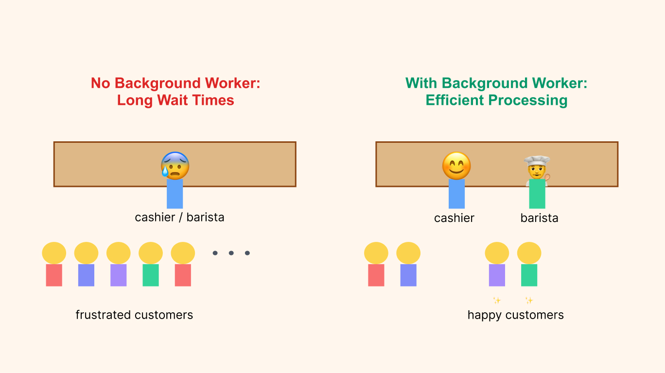 Understanding Background Tasks with a Simple Analogy | Dispatched